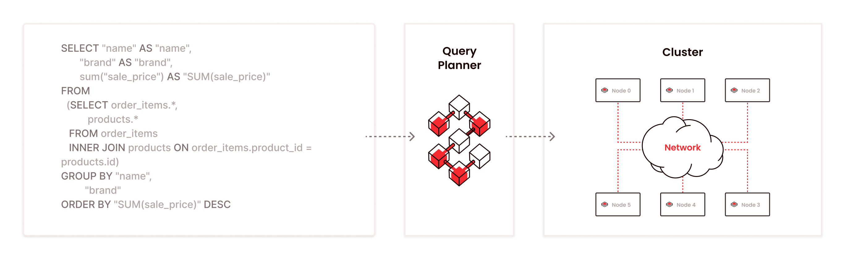 Guide to Sub-Second Analytics